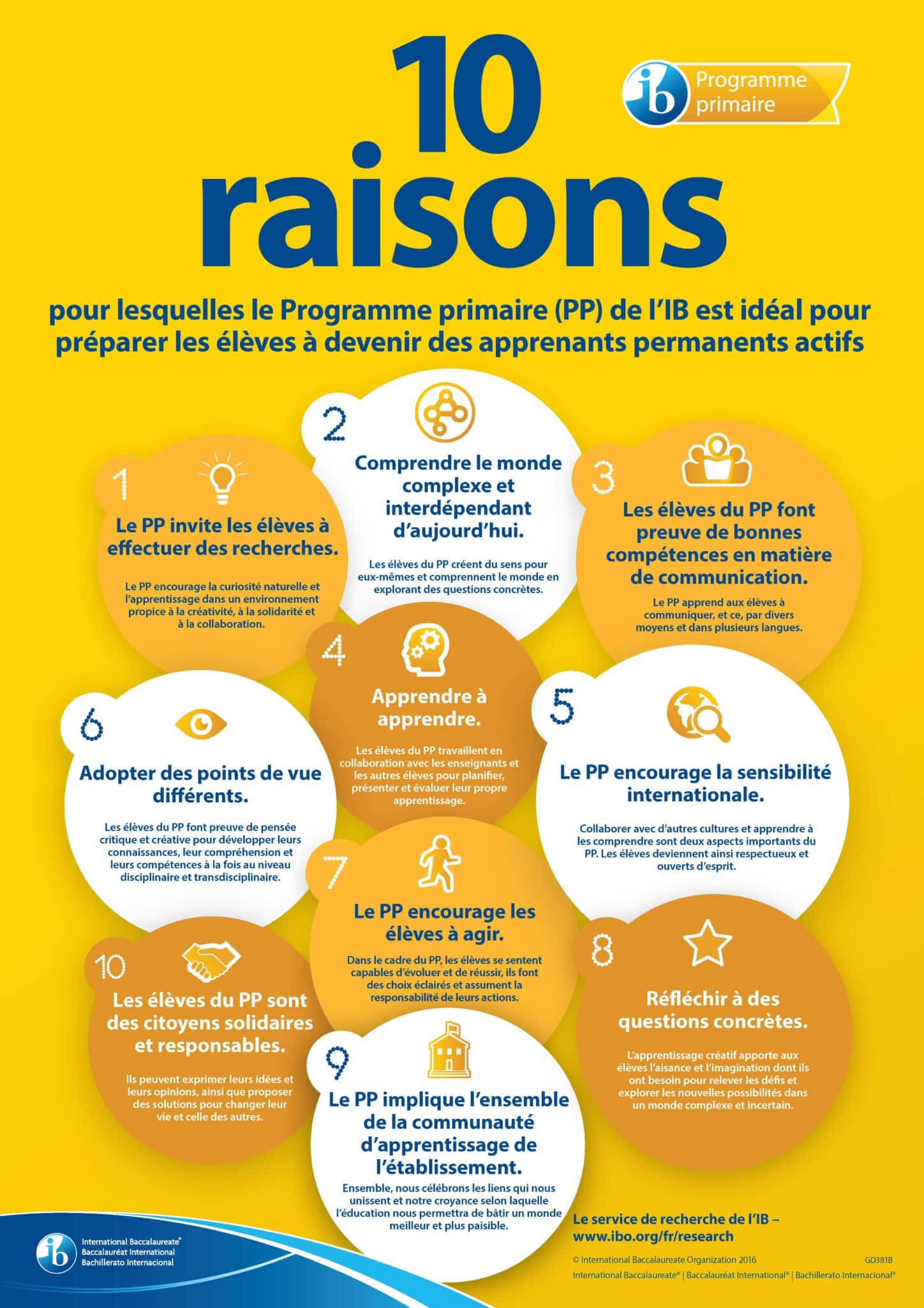 » Programme Primaire